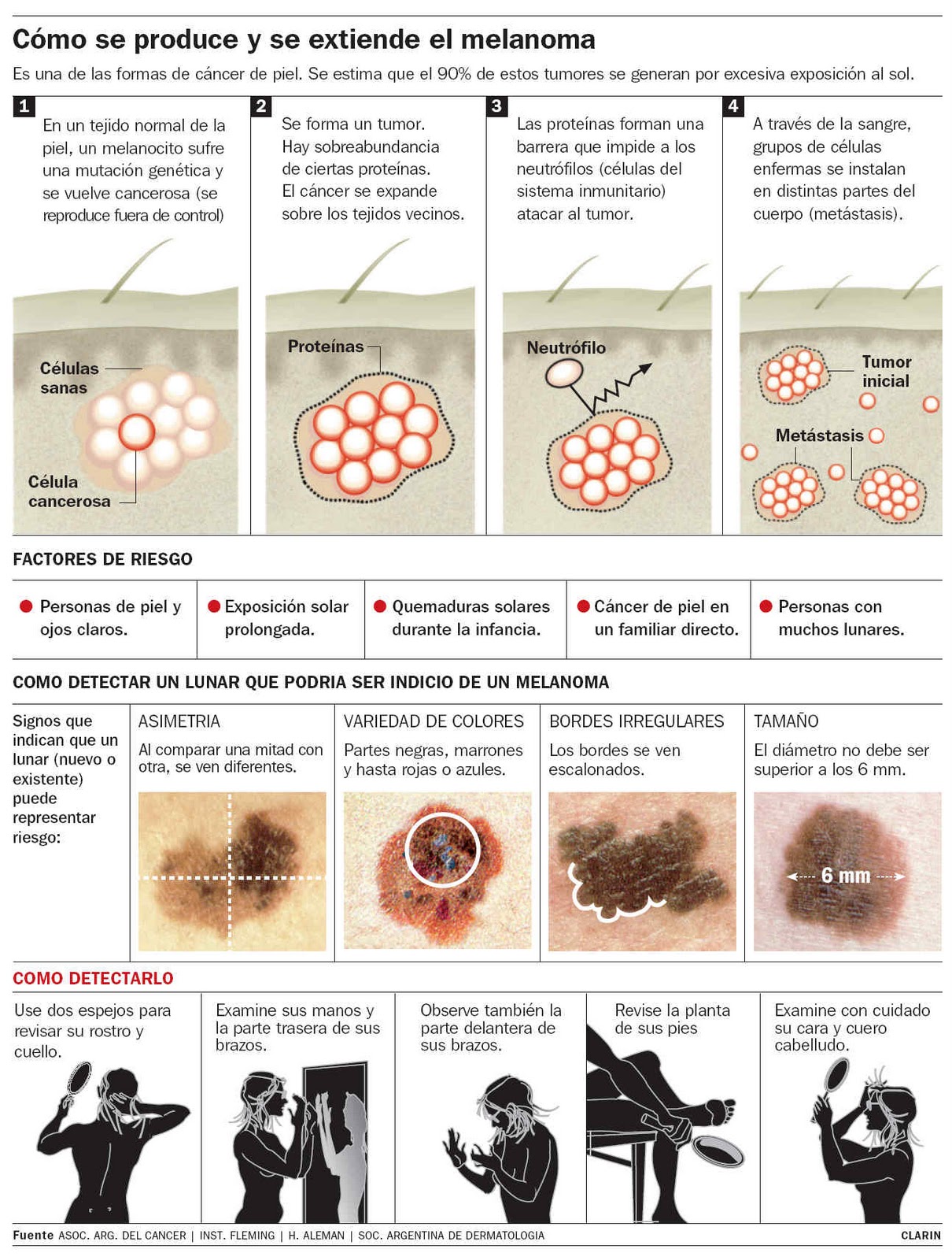 Enfermedades De La Piel Cancer De Piel